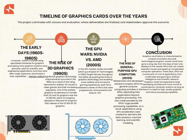 Green and Orange Colorful Illustration Project Timeline For Business ...