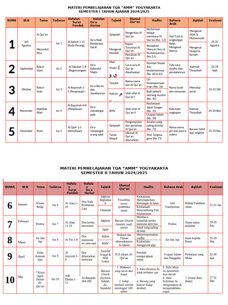 Kurikulum TQA 2024-2025 (I-II) | PDF