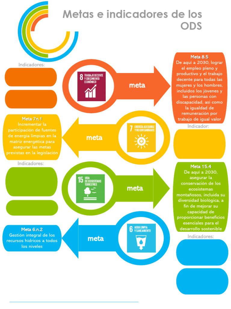 Actividad 2. Infografía-Metas e Indicadores de Los ODS | PDF