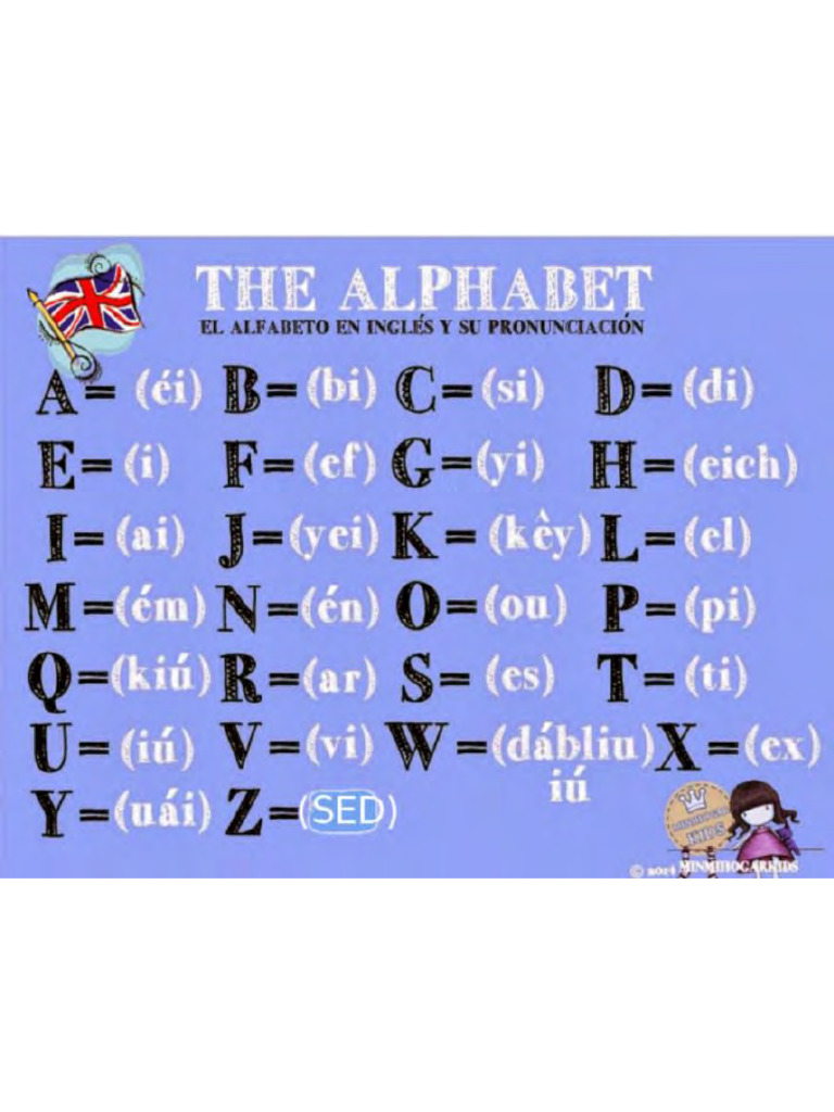 Material Ingles | PDF