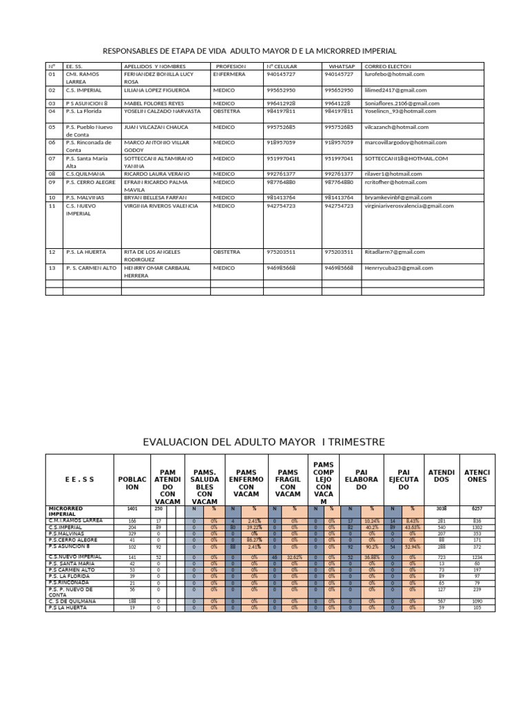 Evaluacion Del Primer Trimestre Pdf