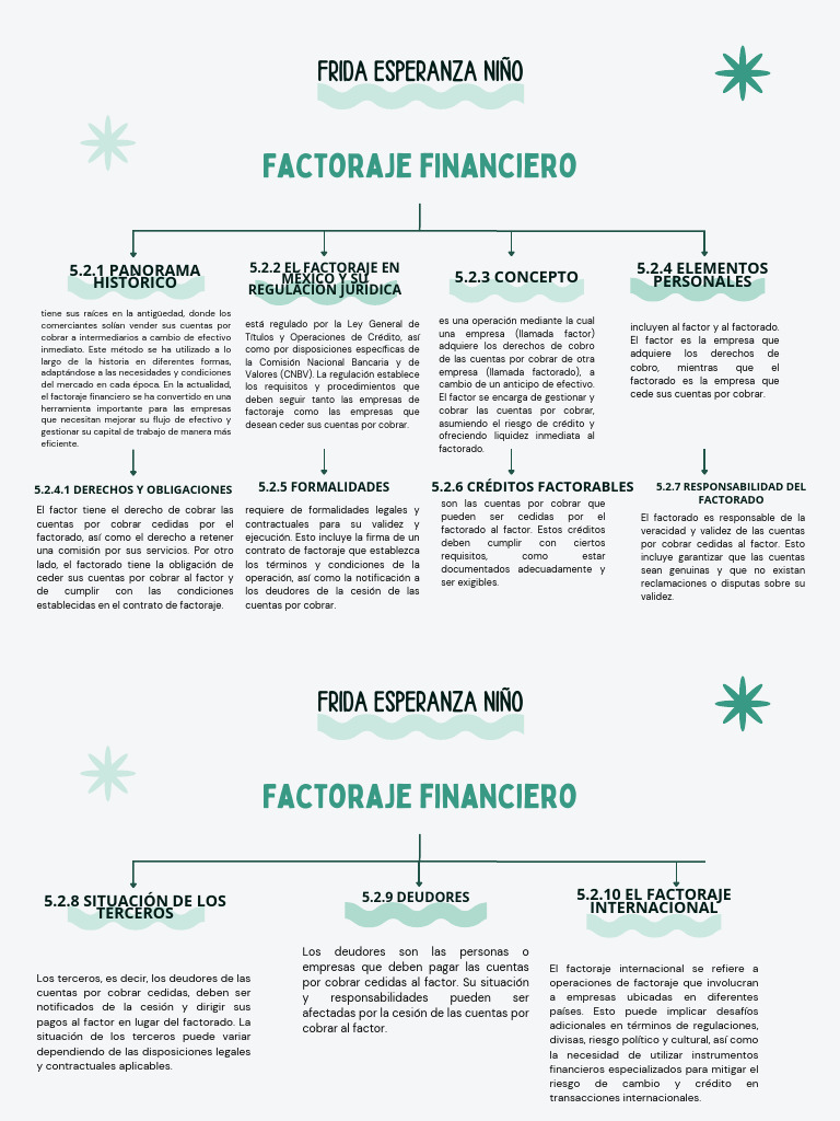 Mapa Conceptual B | PDF