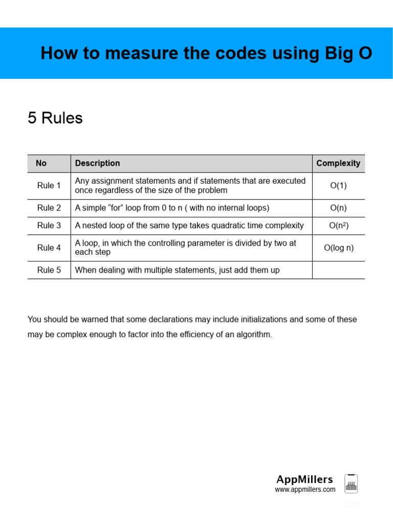 How To Measure The Codes Using Big O | PDF