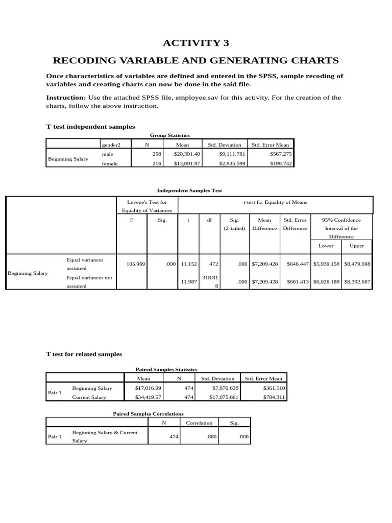 MAHUSAY SPSS-Activity3 | PDF