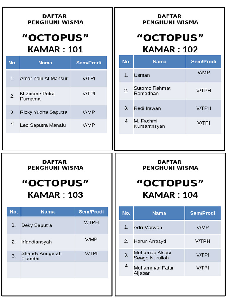 Daftar Penghuni Kamar Wisma Octopus | PDF
