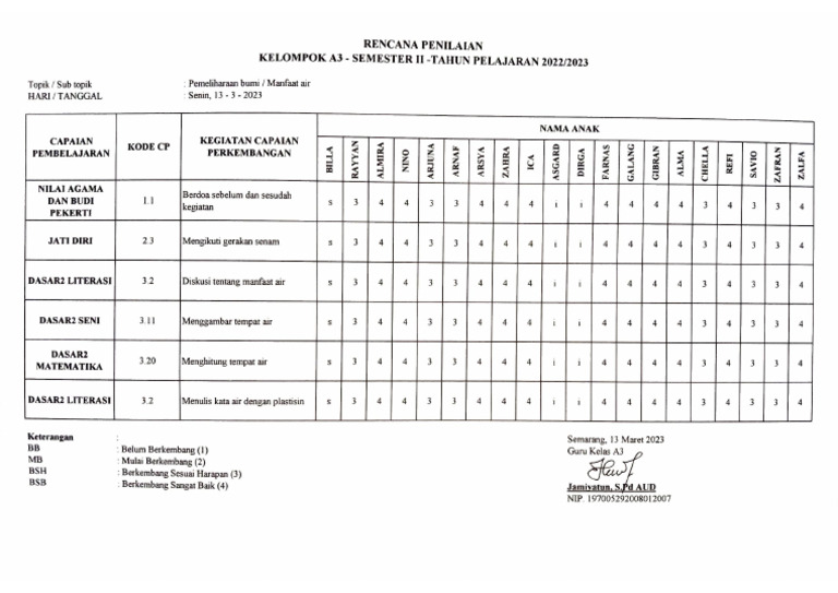 Penilaian Ceklis | PDF