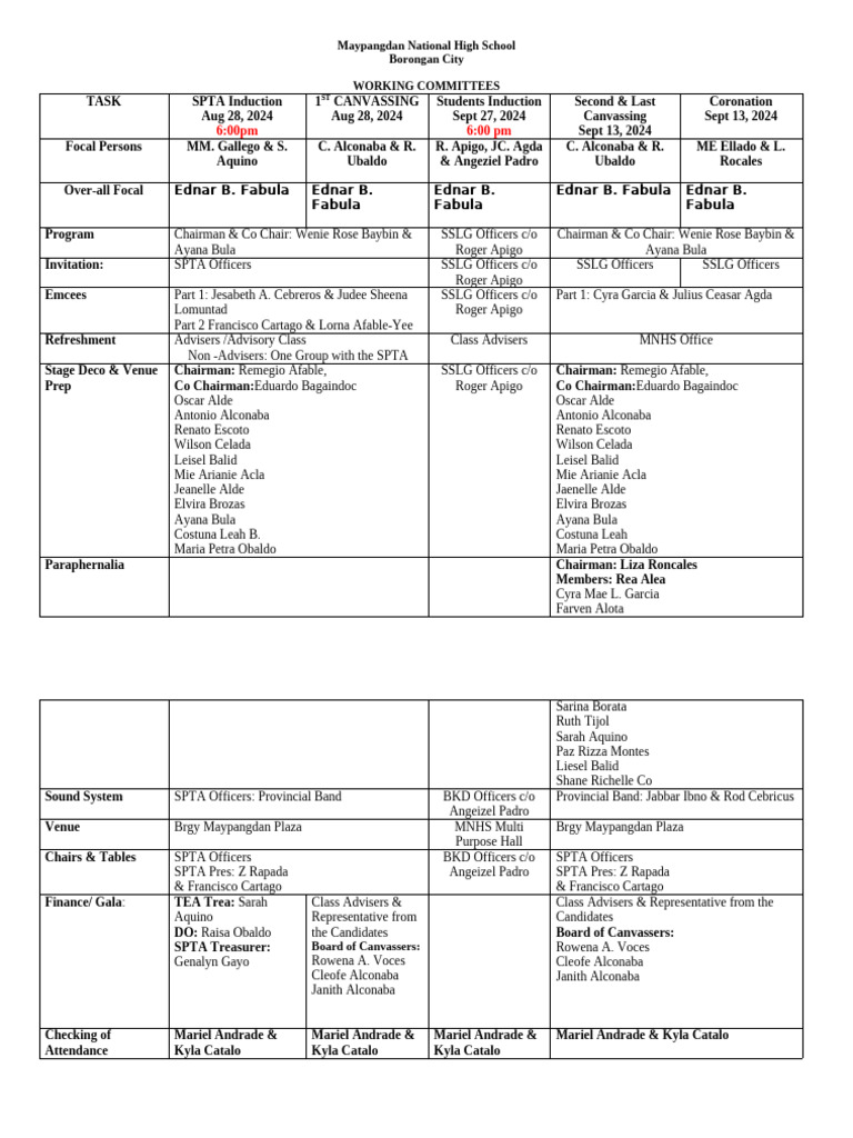 Maypangdan National High School SPTA COmmittees | PDF