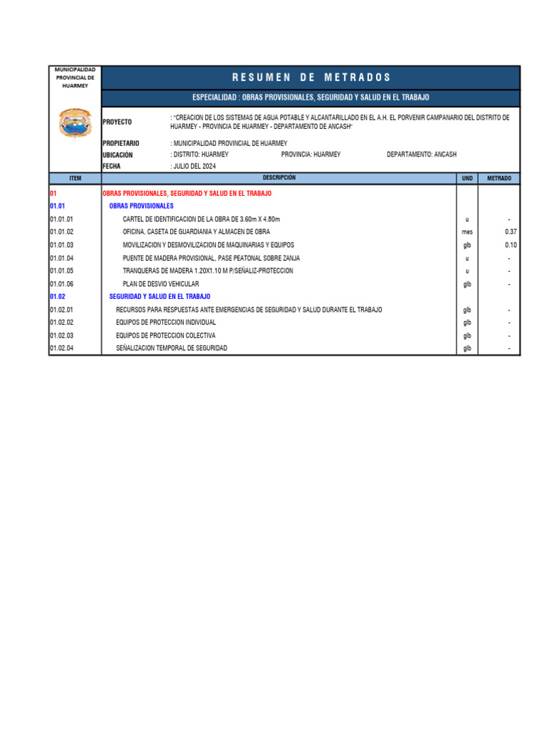 Resumen de Metrados | PDF