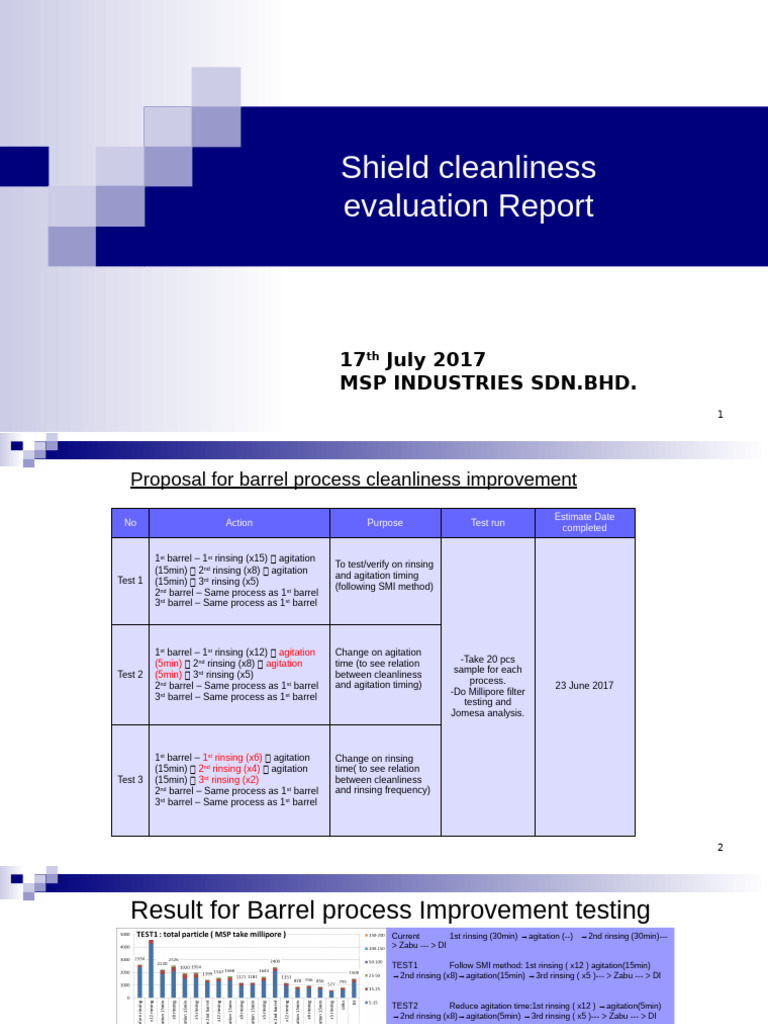 Shield Cleanliness Evaluation Report | PDF