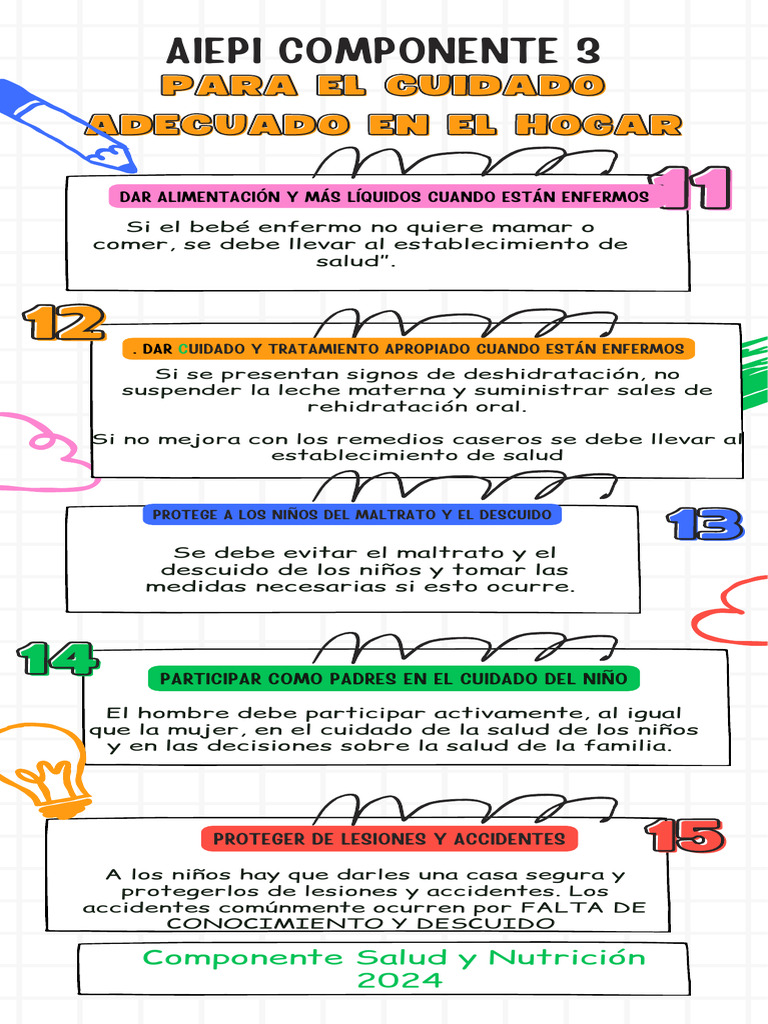 Infografia AIEPI Componente 3 | PDF