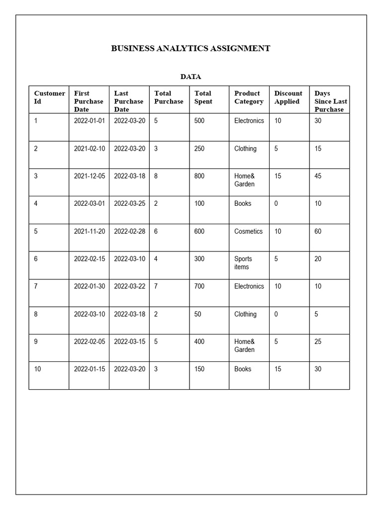 Business Analytics Assignment 2 | PDF