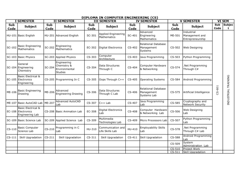 C21 - CS - Course Structure | PDF