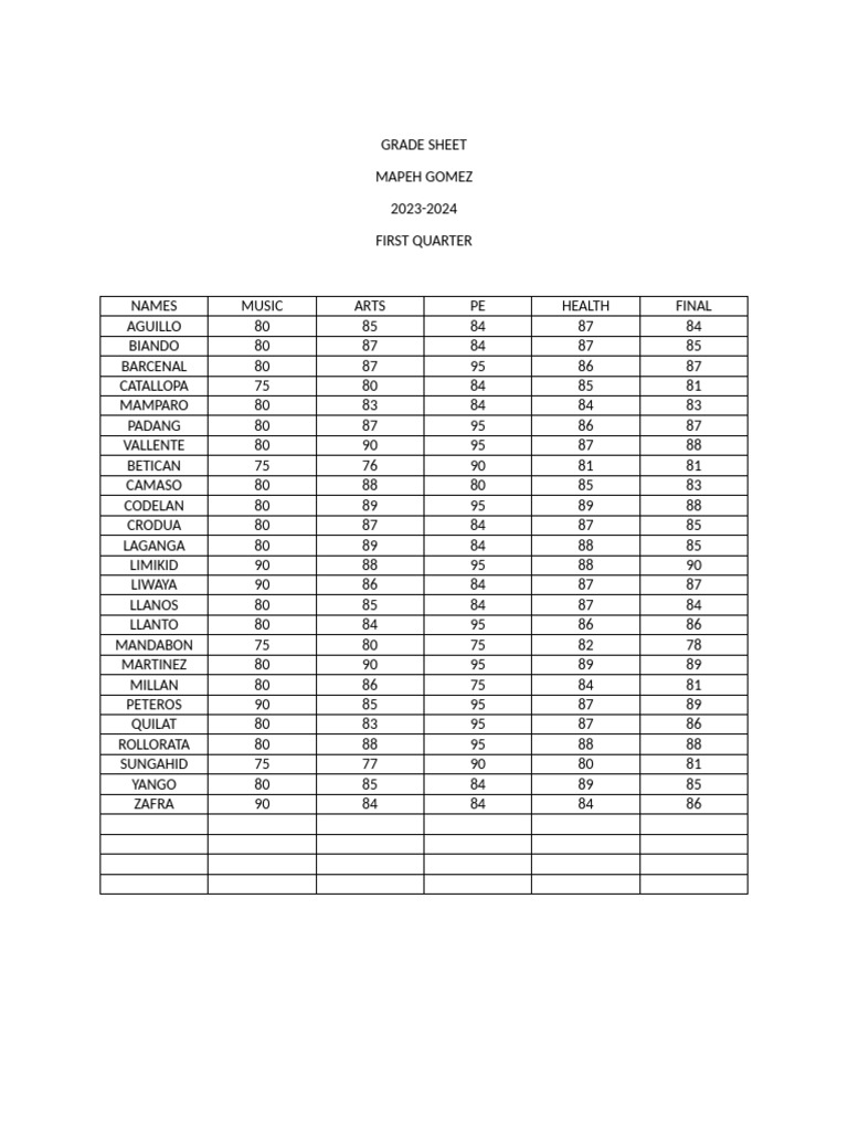 Grade Sheet | PDF
