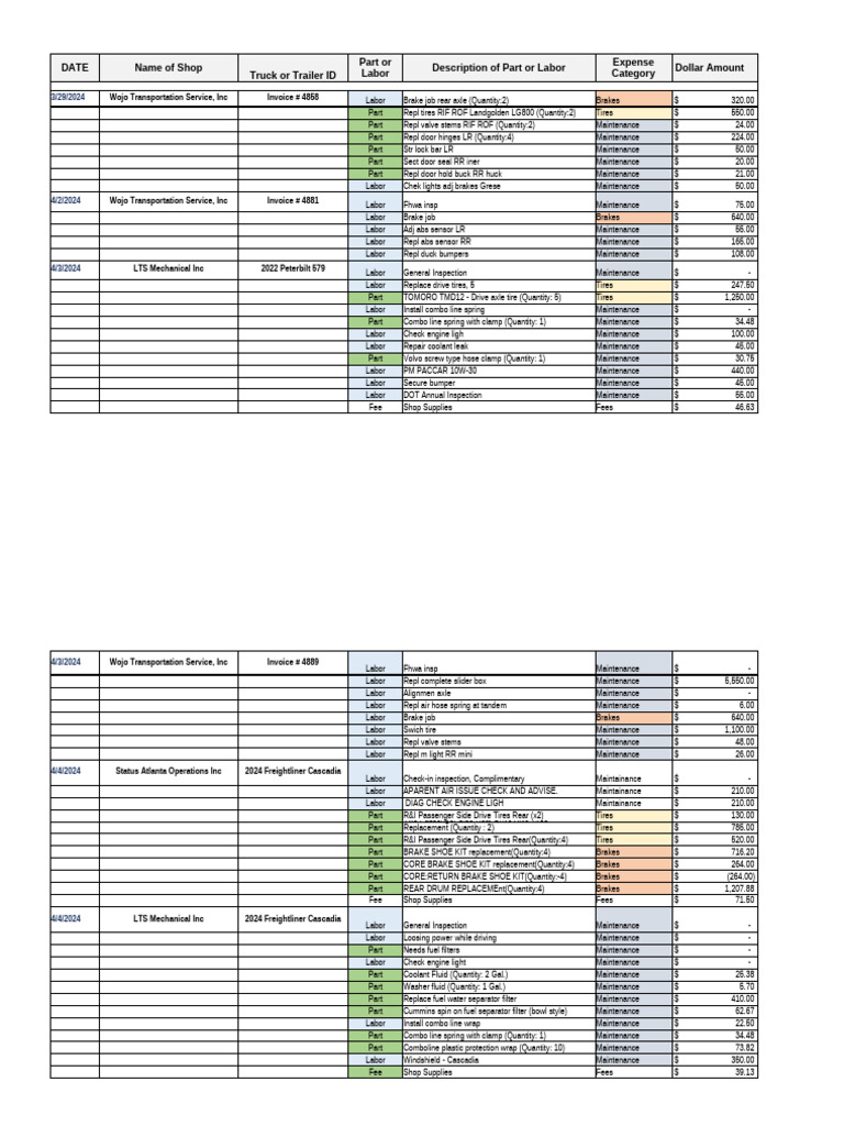 Data Breakdown | PDF
