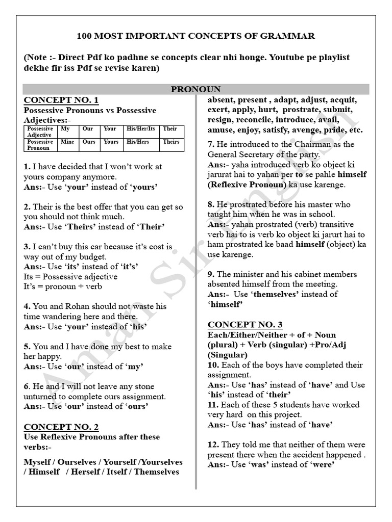 100 Most Imp. Concepts of Grammar | PDF