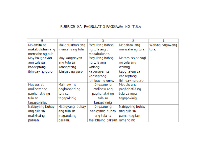 Tula Rubric | PDF