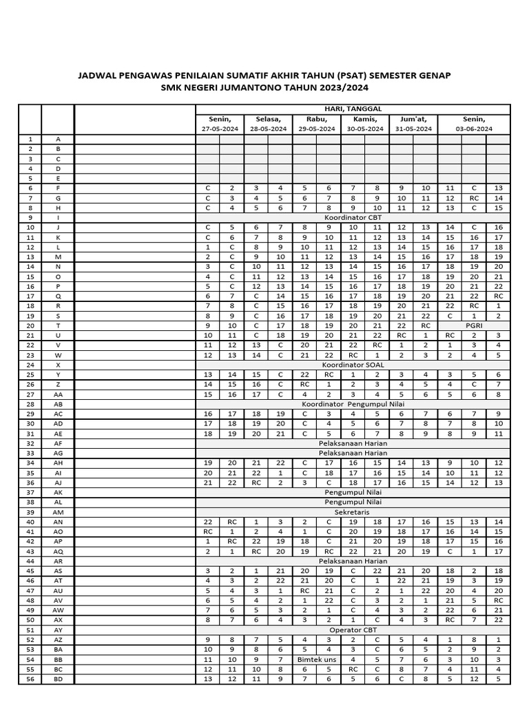 Jadwal Pengawas Psat 2024 Genap | PDF