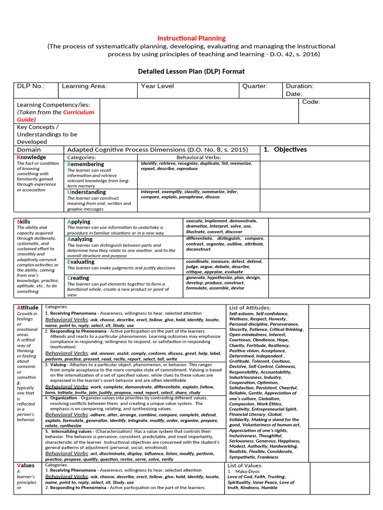 Lesson Plan Format | PDF