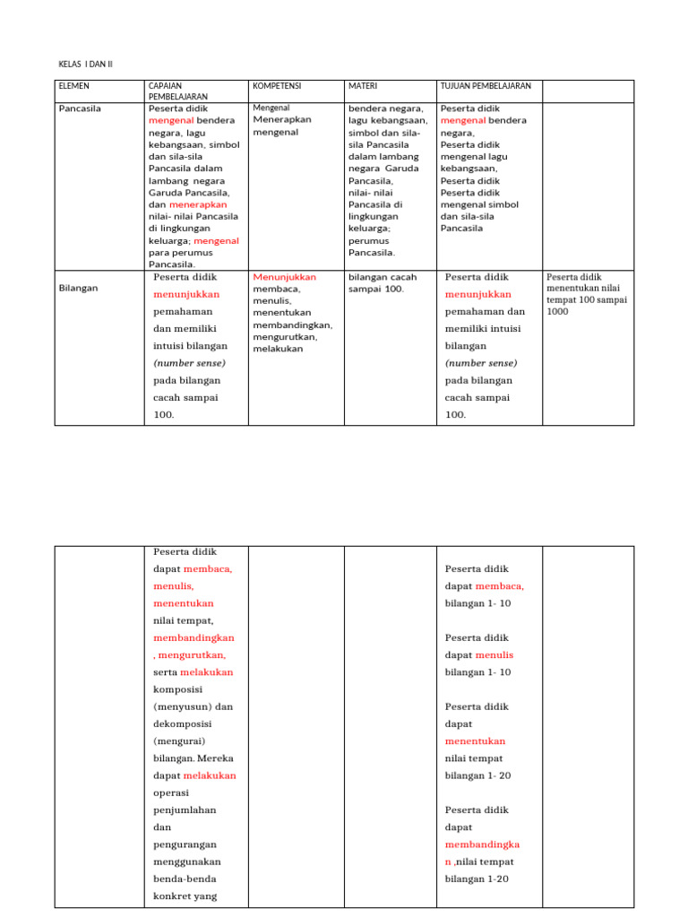 Capaian Pembelajaran Fase A Kelas I Dan Ii Pdf
