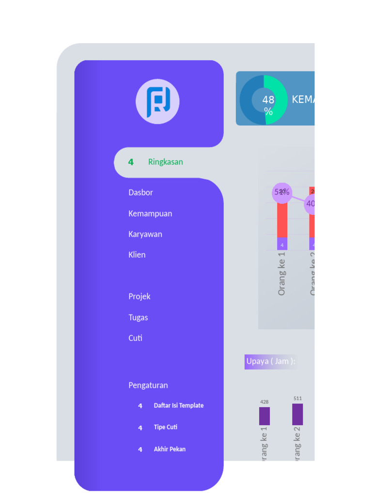 PRM02 Resource Management Dashboard | PDF