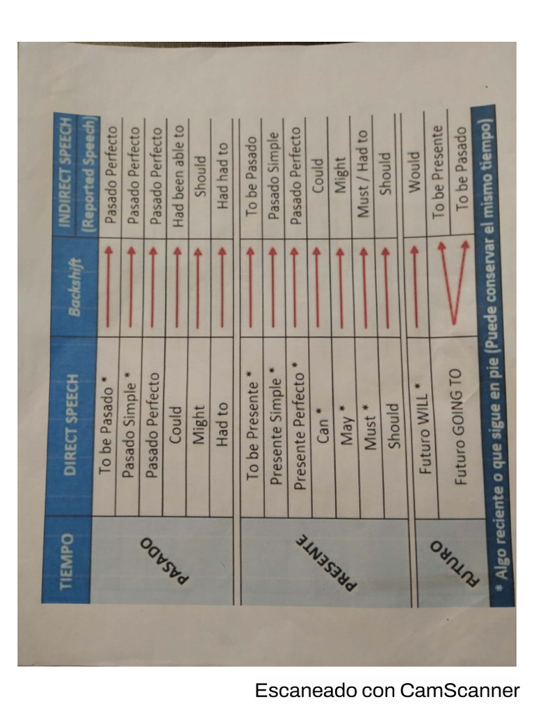 REP SPEECH (Changes) | PDF