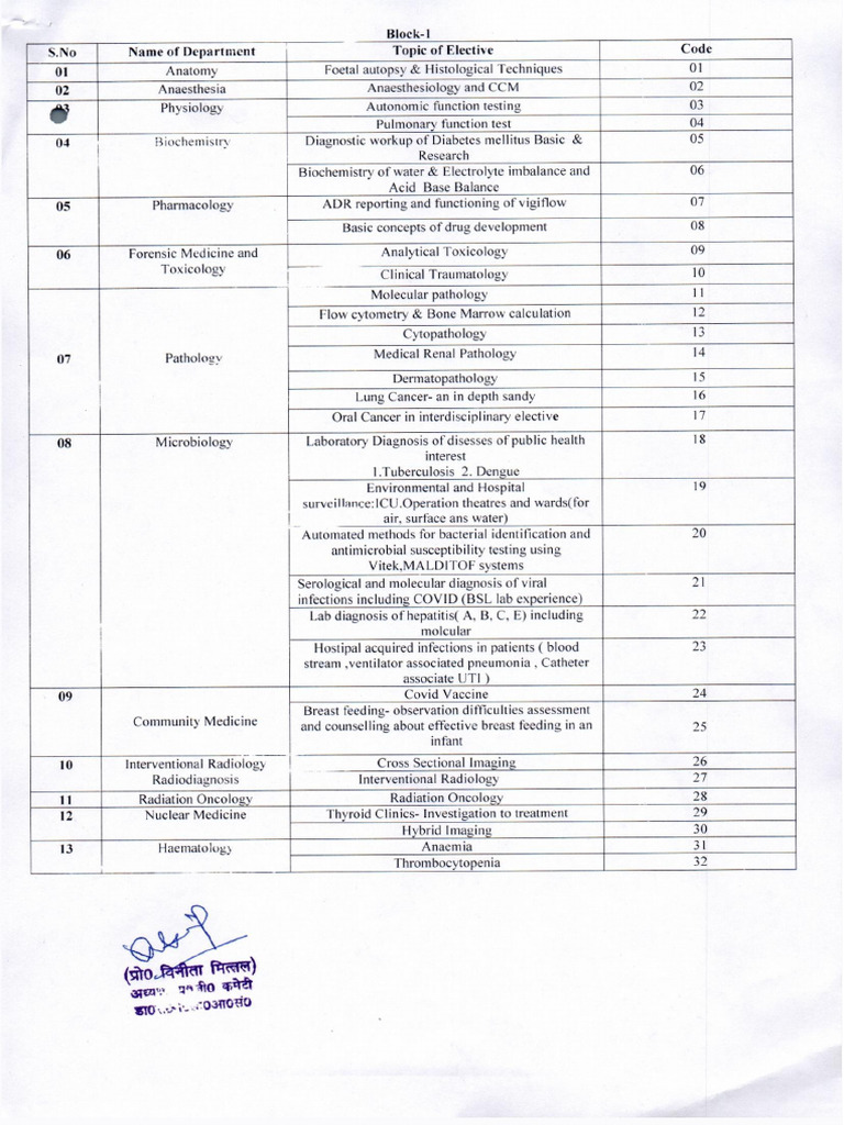 Revised Elective Topic Code Wise List | PDF