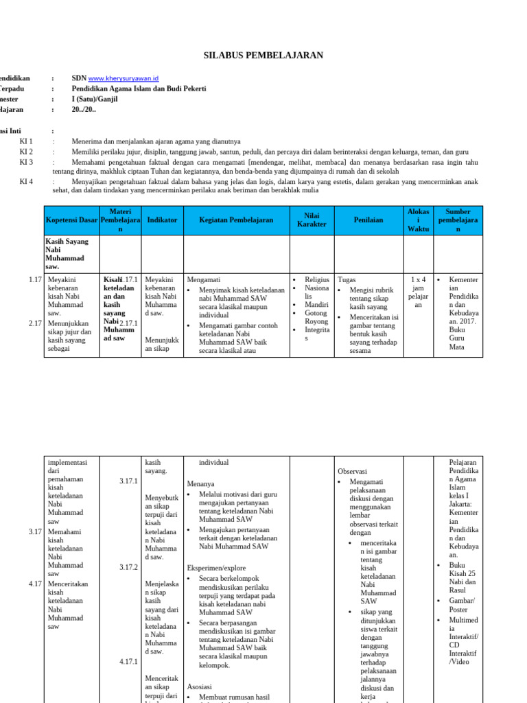 Silabus Pembelajaran | PDF