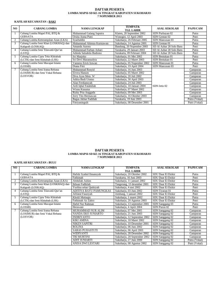 Data Peserta Final MAPSI | PDF