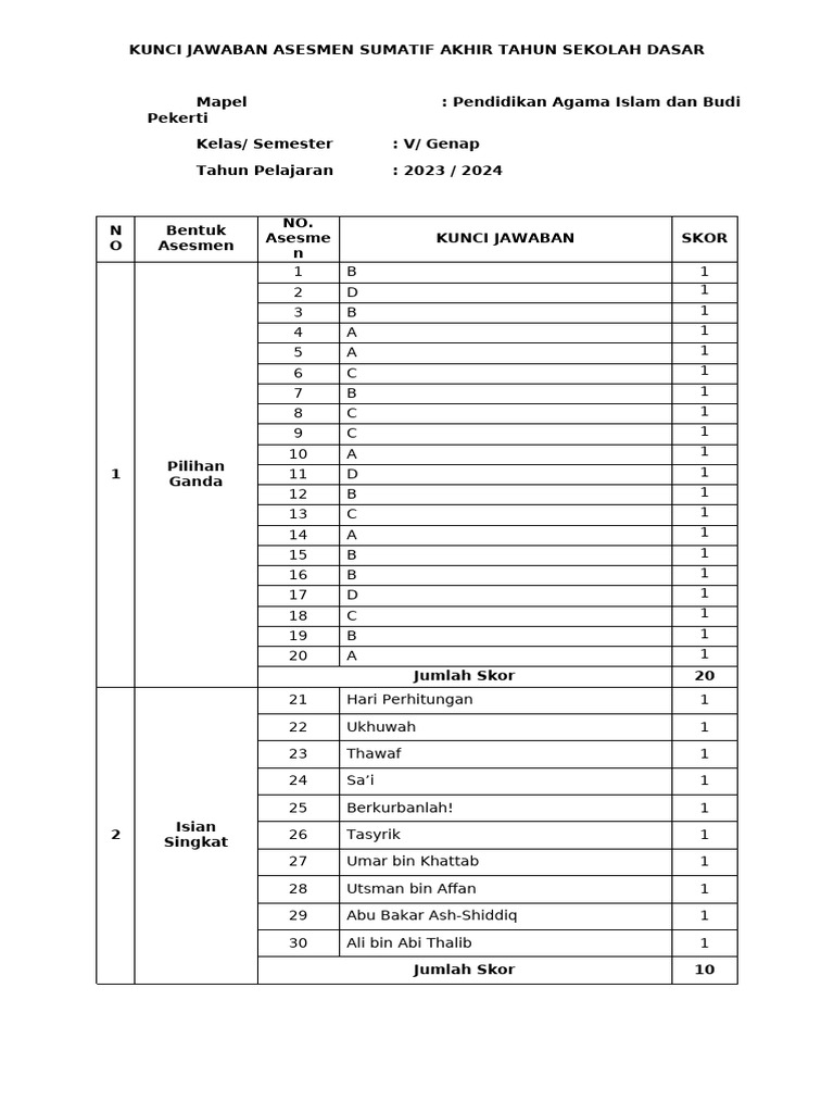Kunci Jawaban SOAL ASAT PAI KLS-5 SEM.2 23-24 | PDF