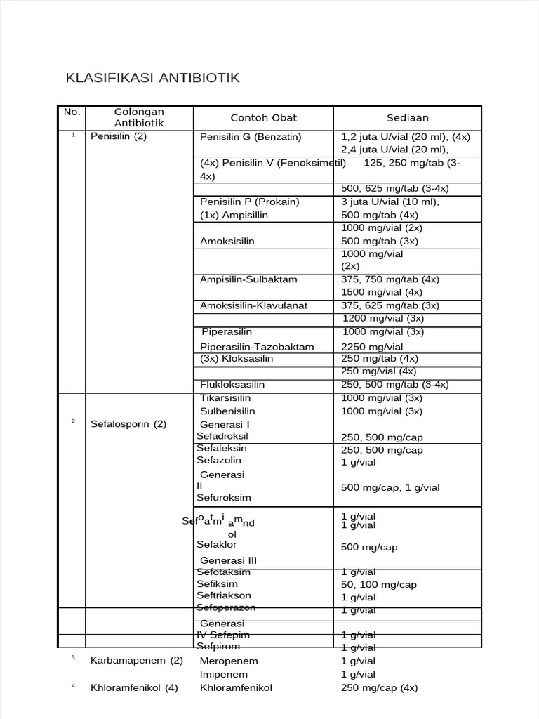PDF Klasifikasi Antibiotik | PDF