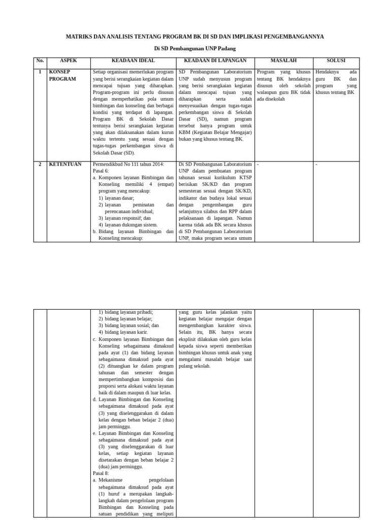 Matriks Dan Analisis Tentang Program BK Di SD Dan Implikasi ...