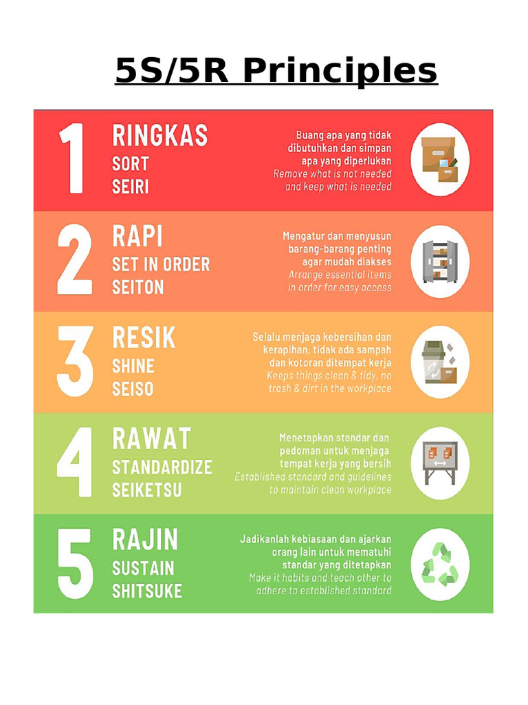 5S/5R Principles | PDF