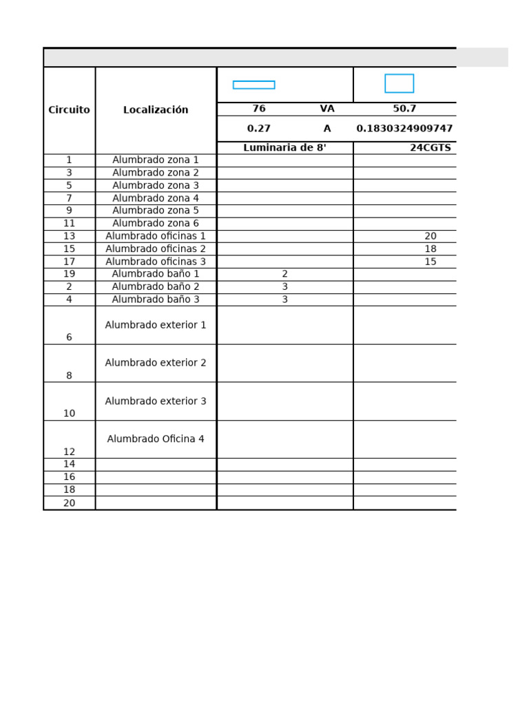 Cuadro de Carga | PDF