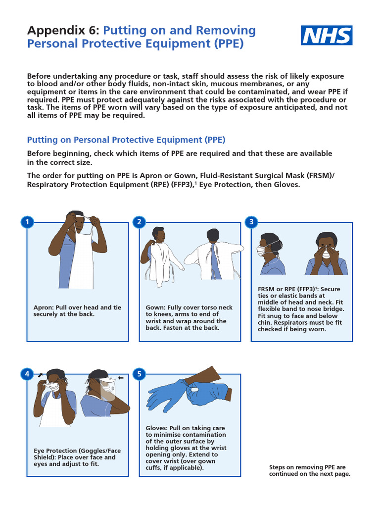 PRN00908ii App 6 Putting On and Removing Ppe | PDF