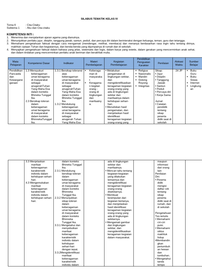 Silabus Tema 6 Kelas 4 | PDF
