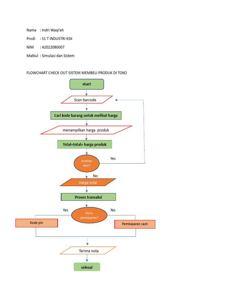 Flowchart Simulasi Sistem | PDF