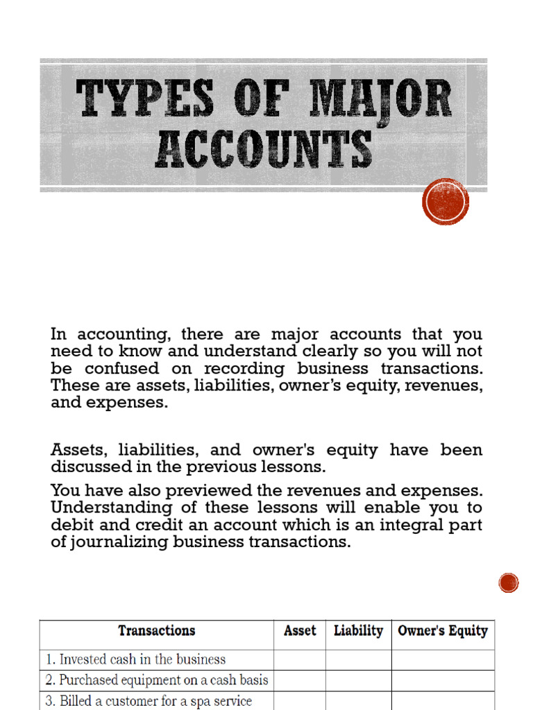 Types of Major Accounts | PDF | Expense | Equity (Finance)