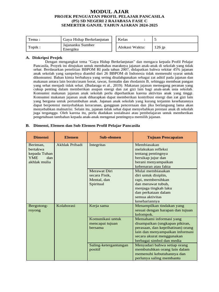 Modul P5 Kelas 5 | PDF