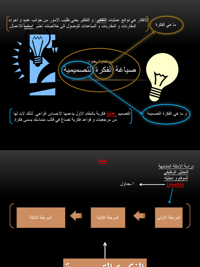 Formulation of the Idea | PDF