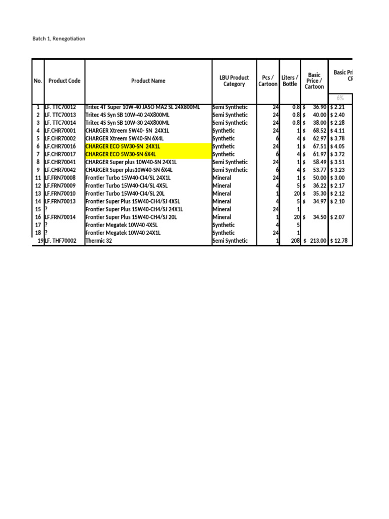 Bapco Price Base v1 | PDF