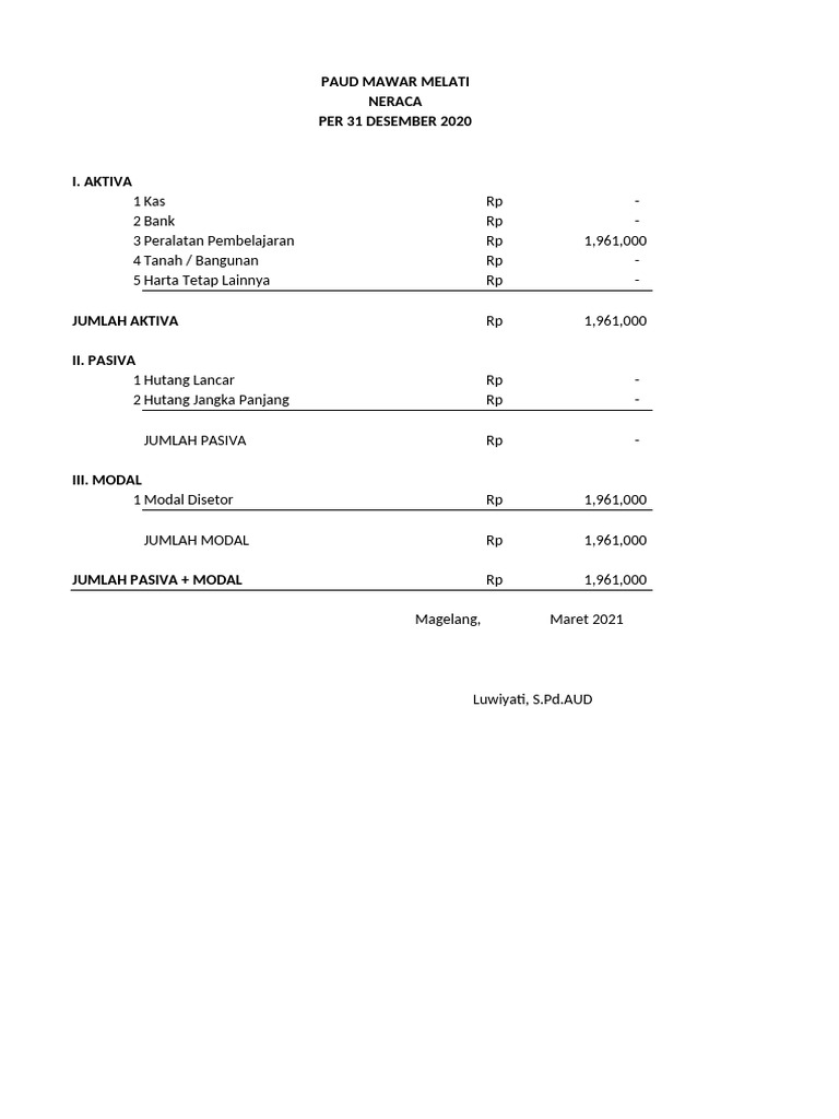 Neraca dan Laporan Laba Rugi PAUD 2020 | PDF