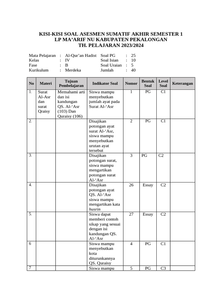 Asas 2023 Kelas 4 Al-Quran Hadist Kisi-Kisi | PDF