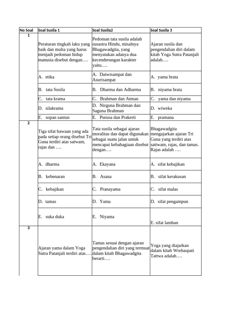 CP 3. Tata Susila | PDF | Yoga | Indology