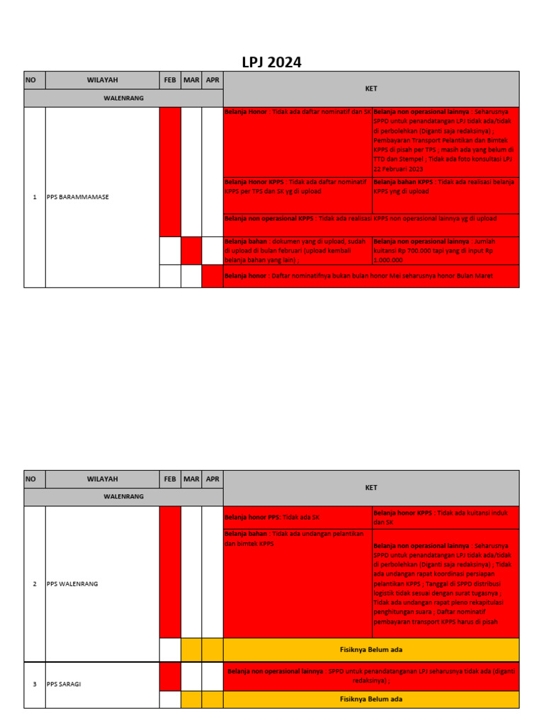 LPJ Walenrang 2024 | PDF