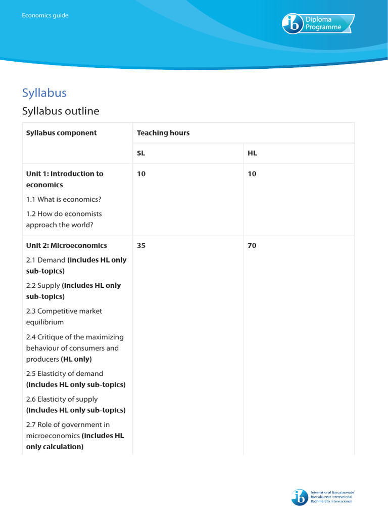 Deatiled IBDP Economics Syllabus | PDF