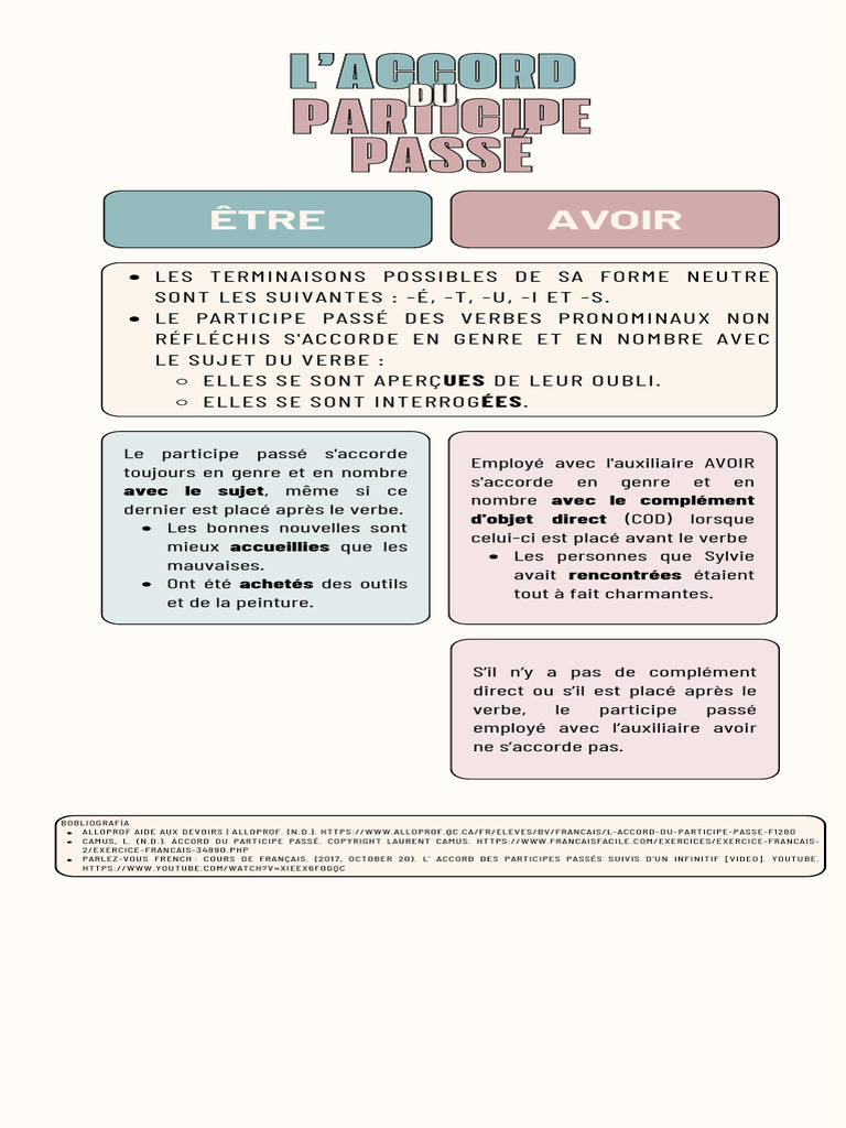 L'accord Du Participe Passé | PDF