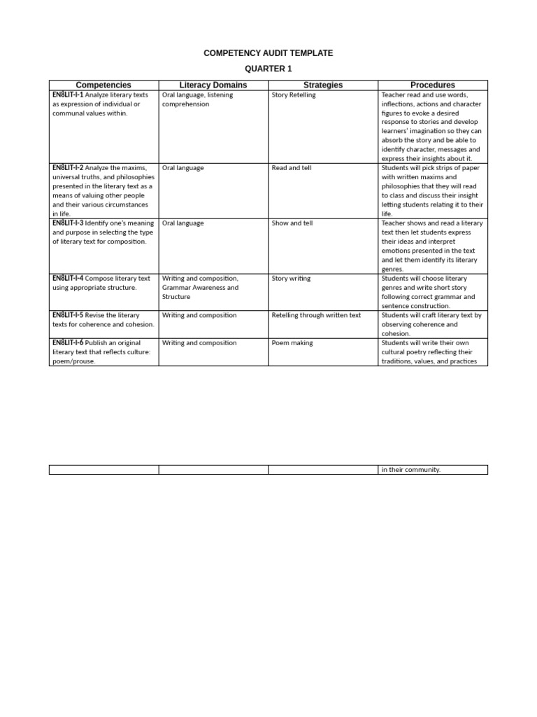 Competency Audit Template | PDF