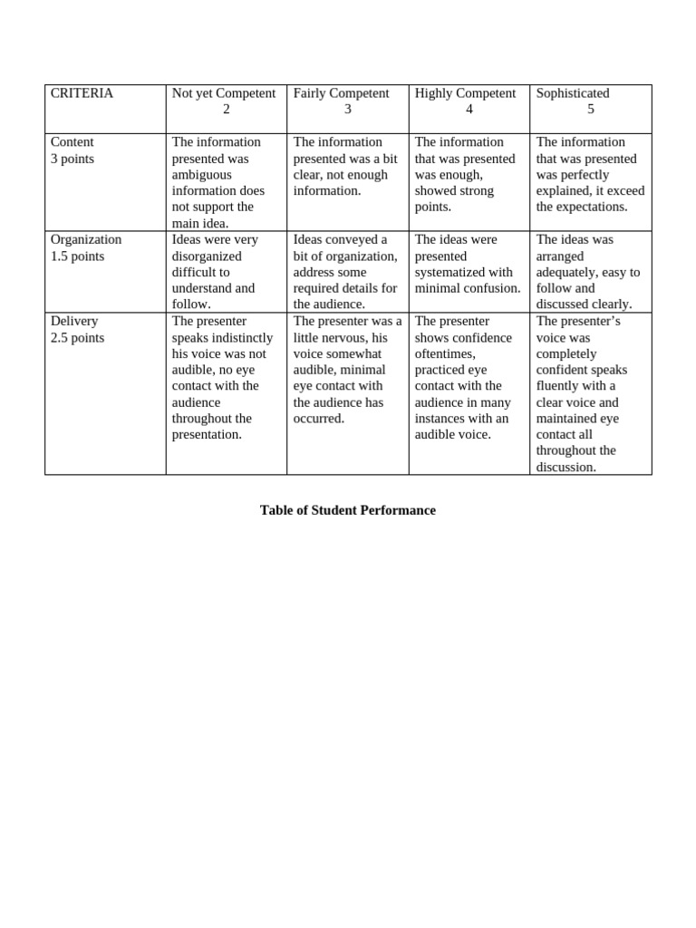 Table of Student Performance | PDF