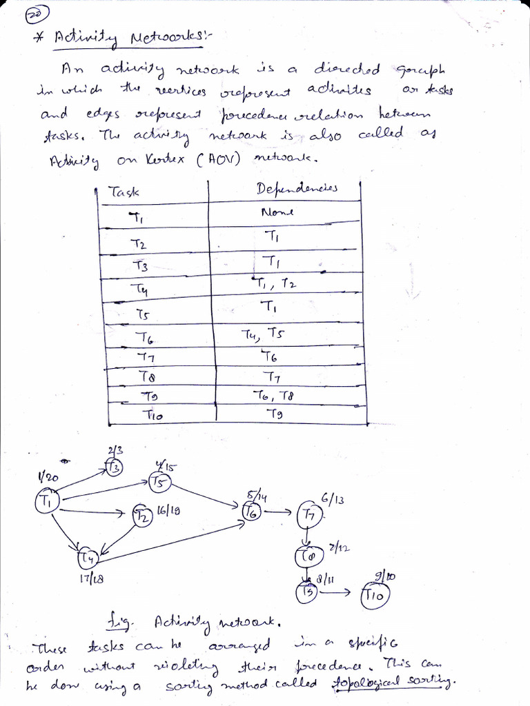 Activity Networks, Connected Component | PDF
