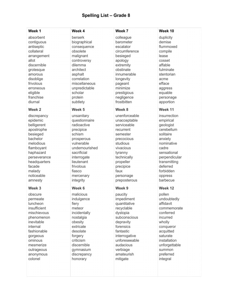 Spelling List GR8 | PDF